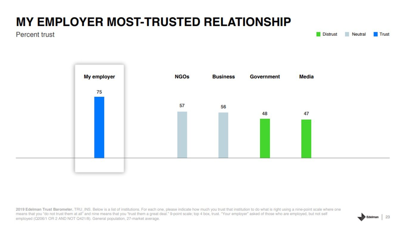 What does the 2019 Edelman Trust Barometer mean for Internal ...